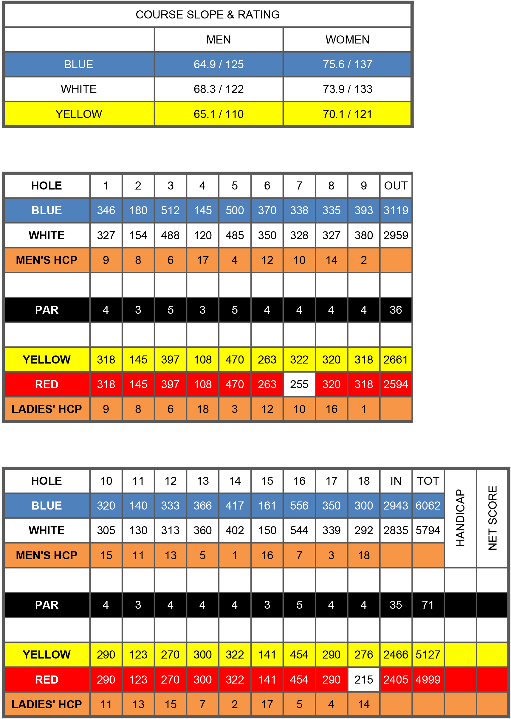Scorecard - Harbour View Golf & Country Club